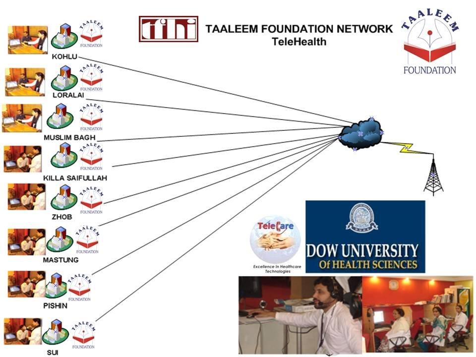 Tele – Health – Taaleem Foundation Health Initiative